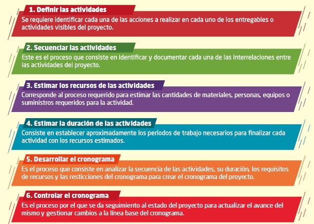 Ciclo de vida de un proyecto